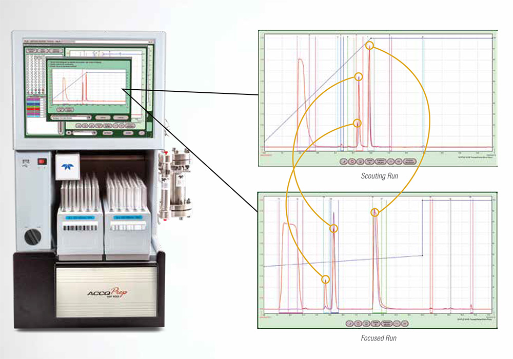 Focus Gradient Generator | Teledyne LABS