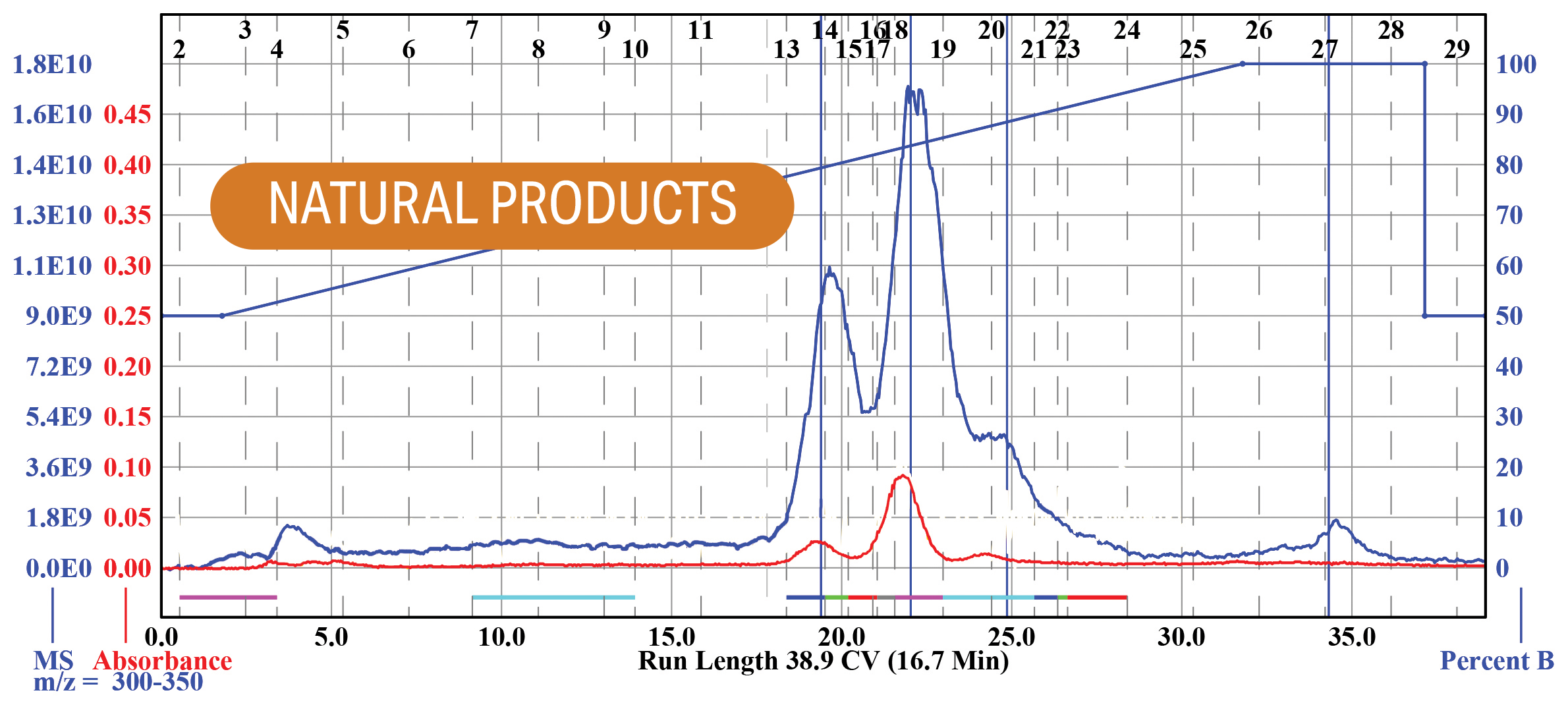 CombiFlash EZ Prep | Teledyne LABS
