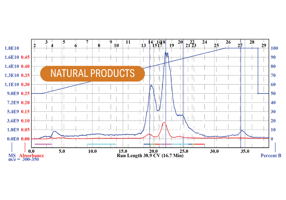 CombiFlash EZ Prep | Teledyne LABS
