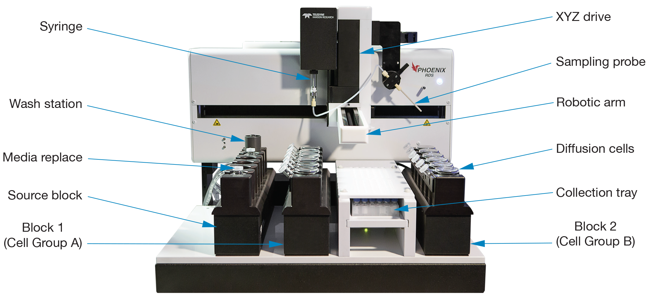 Phoenix RDS Automated Diffusion | Teledyne LABS