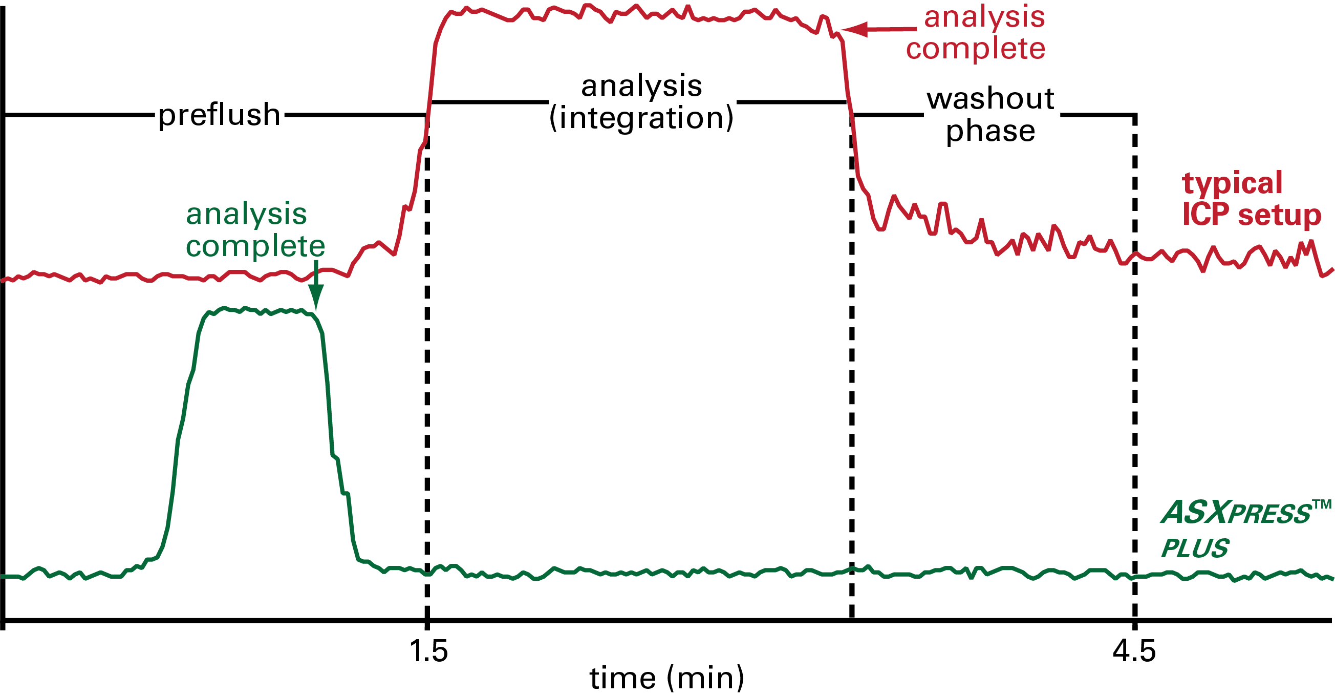ASXpress Plus Sample Injection | Teledyne LABS